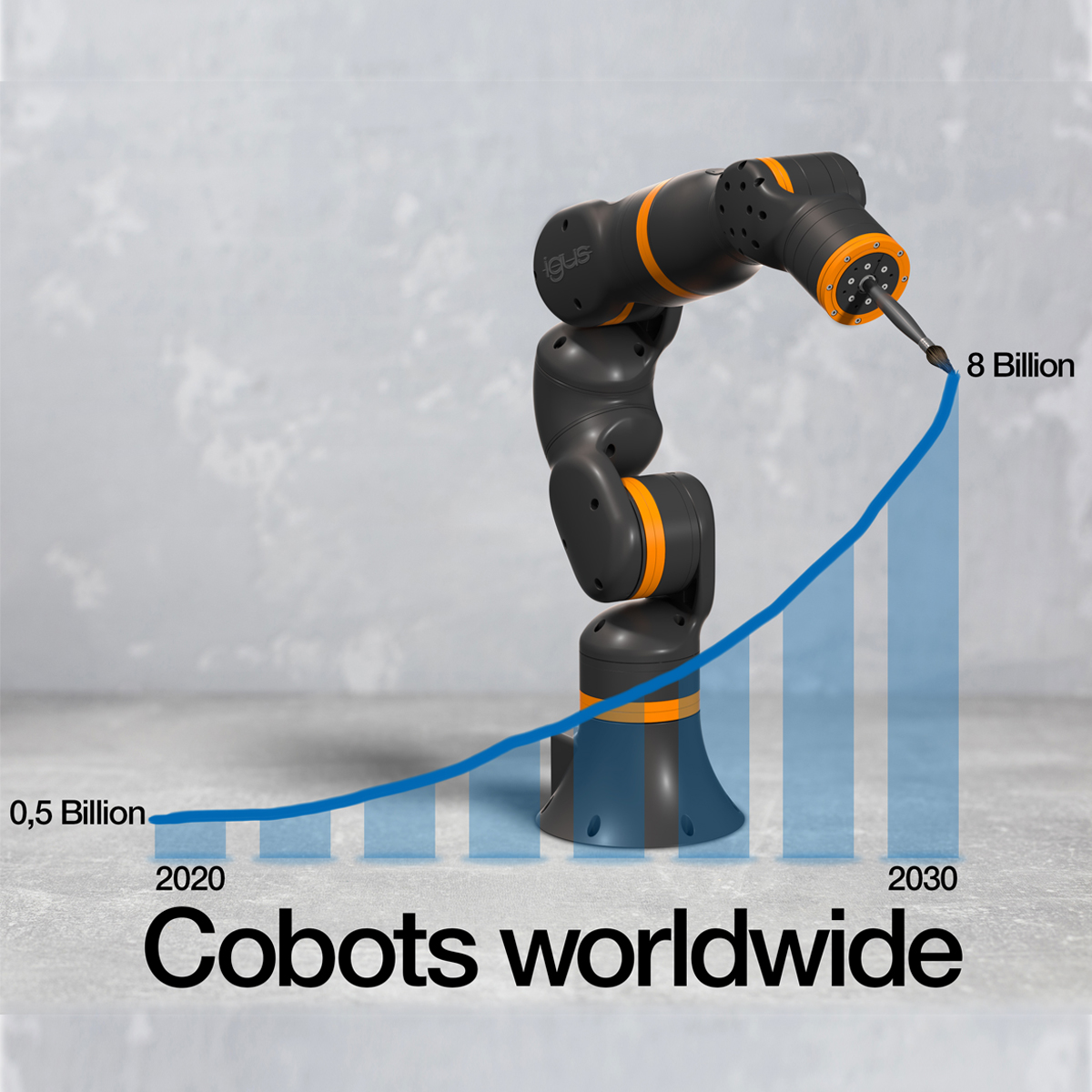 Low Cost Automation